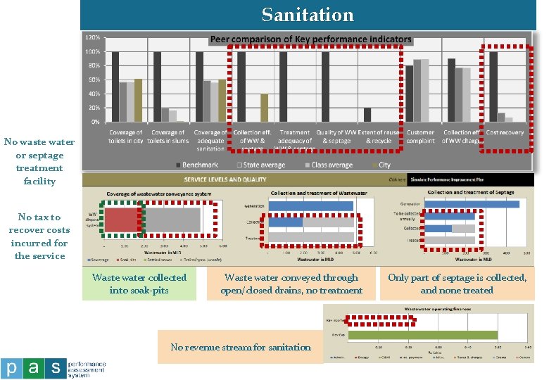 SANIPLAN A City Sanitation Planning Model Application for