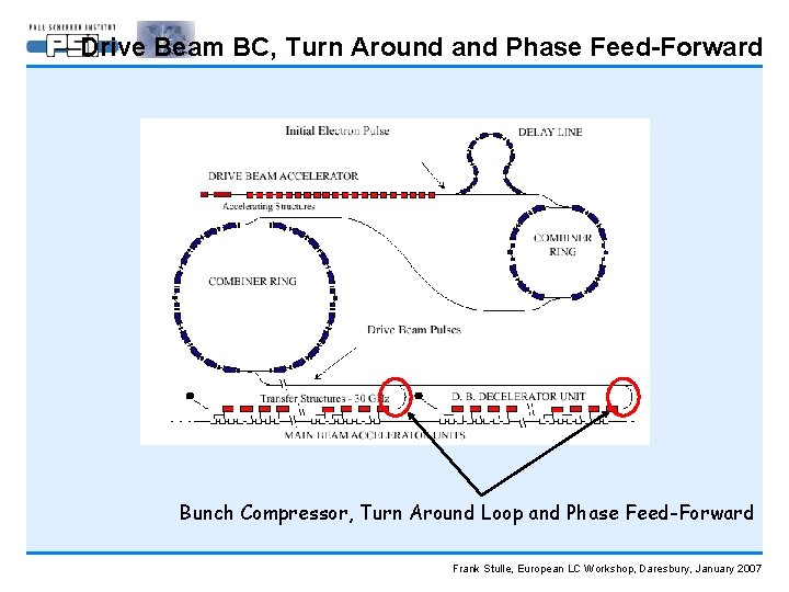 Turn Around Loop Phase Correction and final Bunch