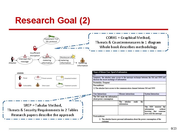 An Experimental Comparison of Two RiskBased Security Methods
