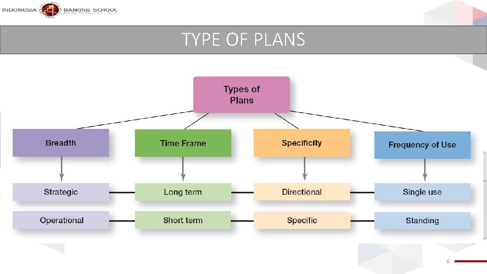 INTRODUCTION TO MANAGEMENT Subarjo Joyosumarto SE MA Ph
