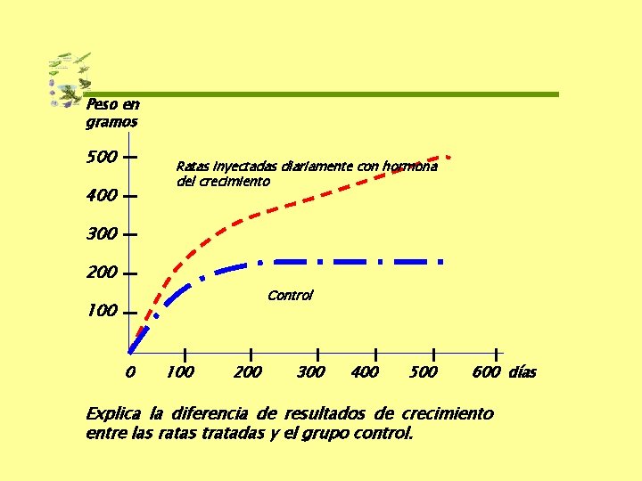 HORMONAS Una Hormona es una sustancia qumica especfica