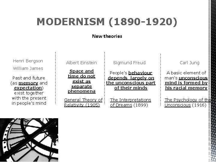 FROM THE VICTORIAN AGE TO MODERNISM WHY DID