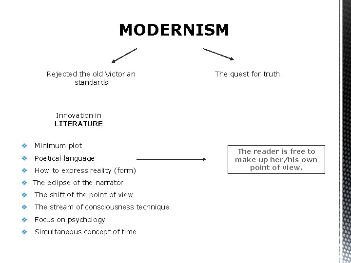 FROM THE VICTORIAN AGE TO MODERNISM WHY DID