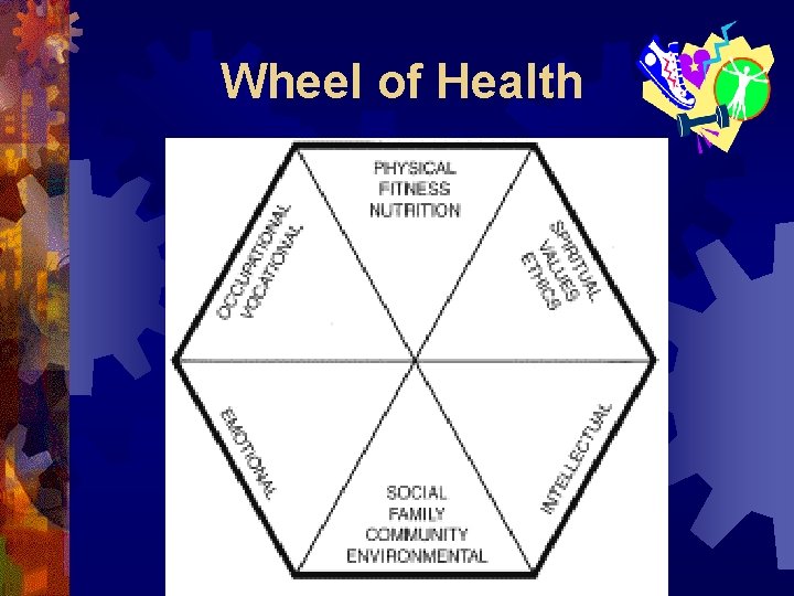 Wellness Wheel of Health Six Dimensions Kathy Castulik