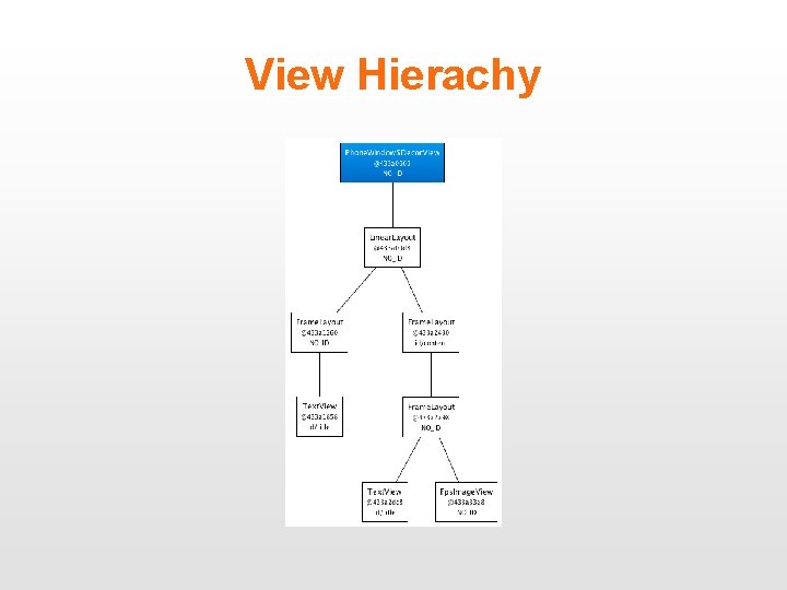 Beyond Android Views Window Surface Special Views and
