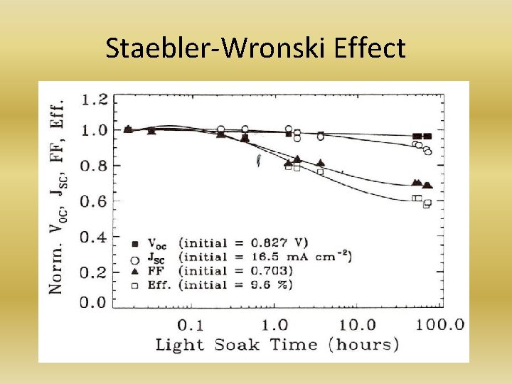Improving the Stability of Hydrogenated Amorphous Silicon Solar