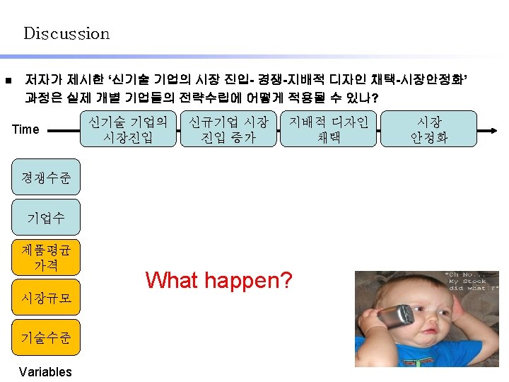 Innovation competition and industry structure James M Utterback