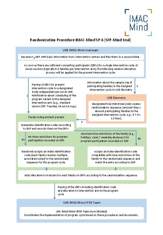 Randomization Procedure IMACMind SP 6 SFPMind trial UKE