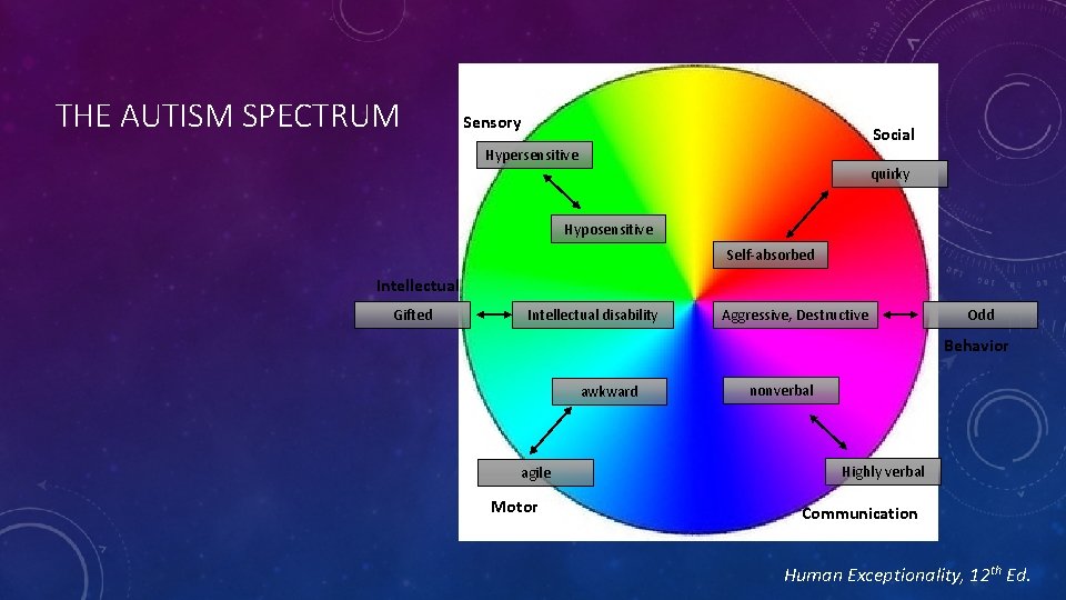 AUTISM SPECTRUM DISORDERS IDEA Definition Autism means a
