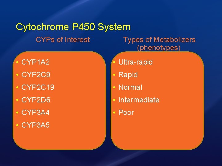 Clinical Implications of Opioid Pharmacogenomics John Trnka Pharm