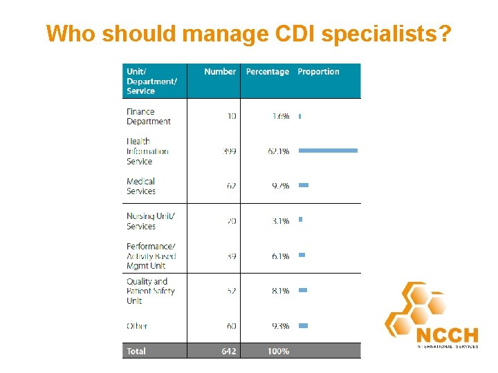 Breaking down the barriers The key to a