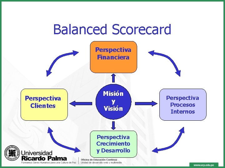 Balanced Scorecard Es un sistema de gestin que
