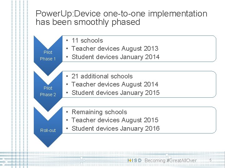 Power Up Devices and HUB Progress Report May