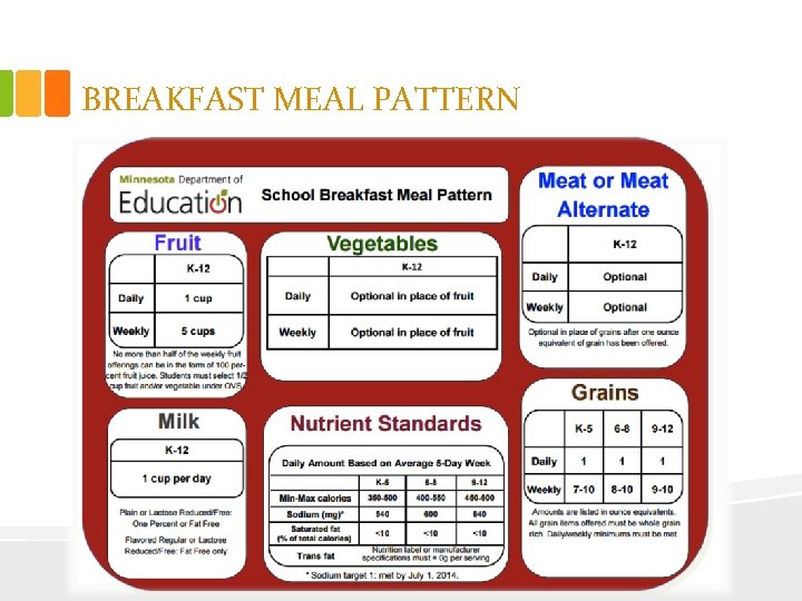 MASBO Institute of School Business Management Student Nutrition