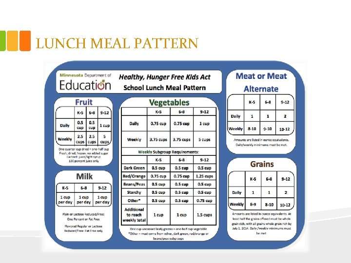MASBO Institute of School Business Management Student Nutrition