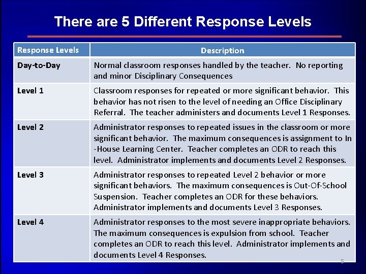 Status of the Behavioral Learning Guides Christopher M