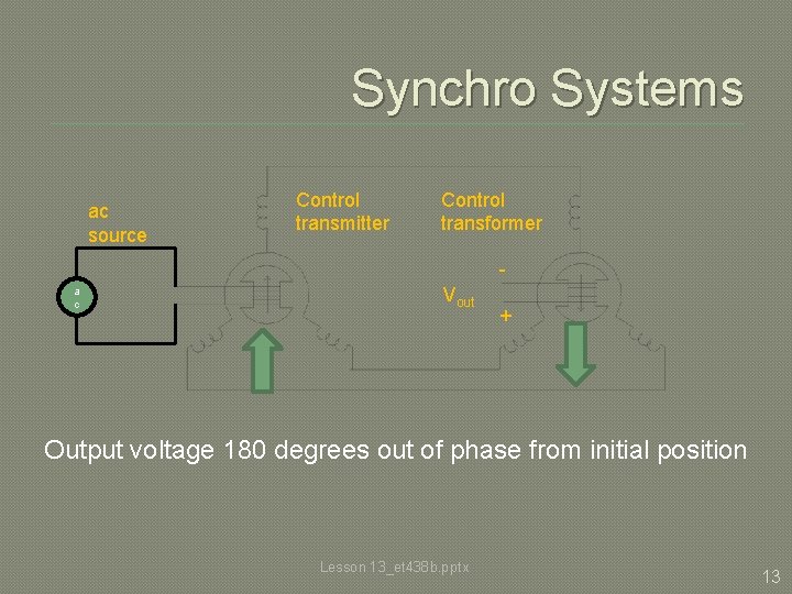 Lesson 13 Process Control Sensors and Transducers ET