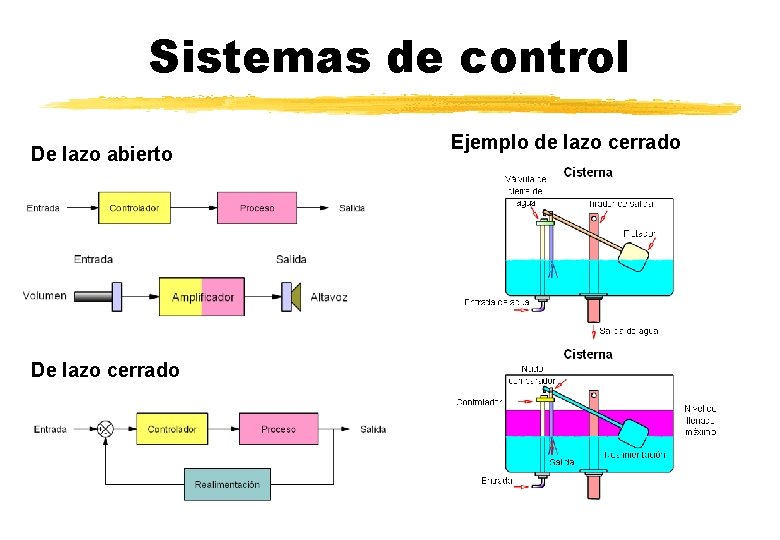 Unidad Didctica Control y Robtica 4 ESO Evolucin
