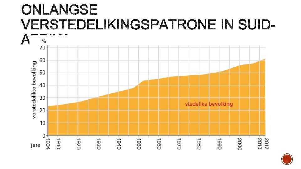 KWESSIES RAKENDE STEDELIKE NEDERSETTINGS Huidige patrone van verstedeliking