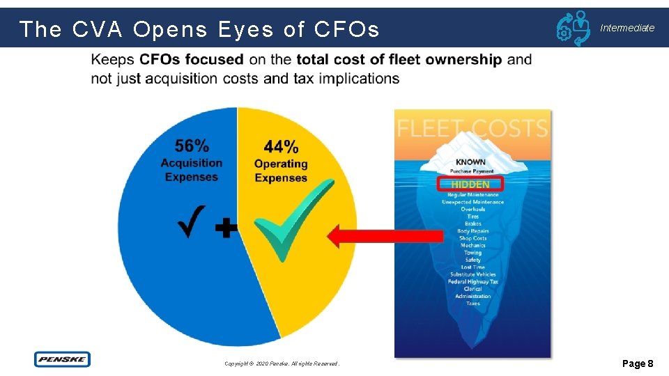 COMPARATIVE VALUE ANALYSIS CVA BUILDING AN IMPACTFUL LEASE