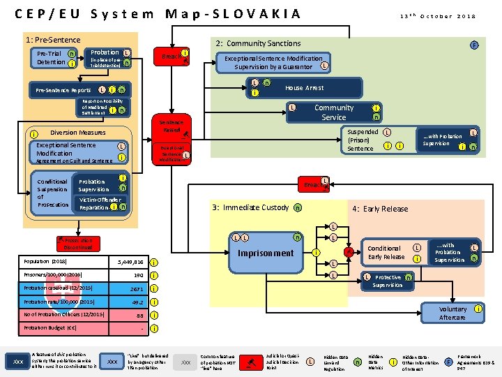 Schematic Map of the Probation System SLOVAKIA 13