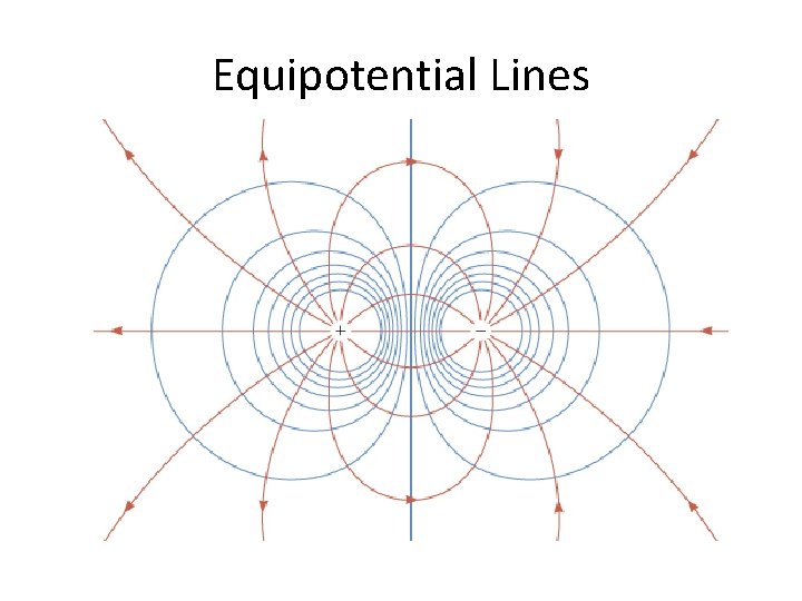 Moving Charges Around W 5 D 3 Potential