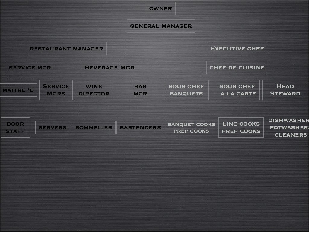 The Basics of Hospitality and service Hospitality the
