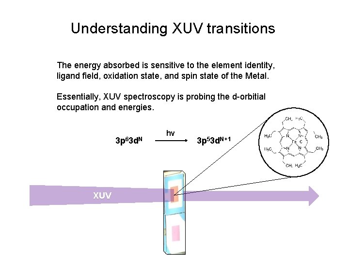 HighHarmonic Generation XUV Spectroscopy for Studying Ultrafast ...