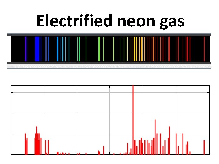 From the spectrum lab Light waves with different