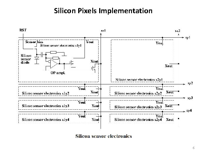SiliconGas Pixel Detector G Bashindzhagyan 1 N Korotkova