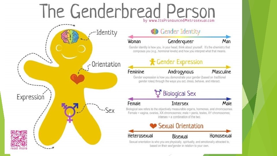 Best practices for being an ally to transgender