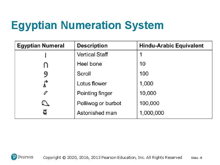 A Problem Solving Approach to Mathematics for Elementary