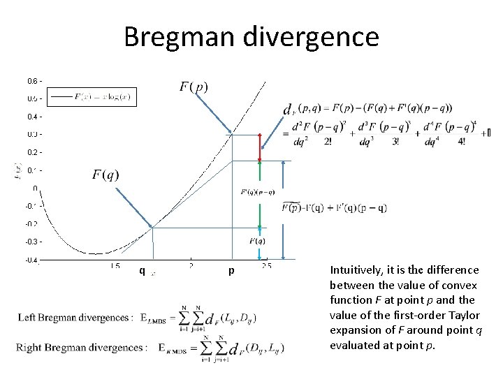Use of Bregman divergences in Multidimensional Scaling Jigang