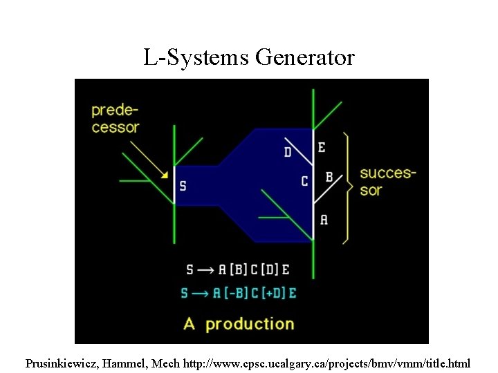 Implicit Functions Some surfaces can be represented as