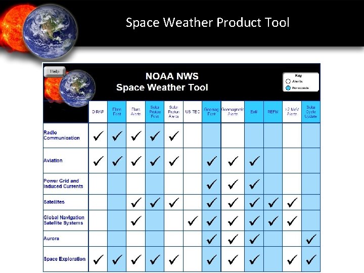 Developing a Space Weather Capability in your Region