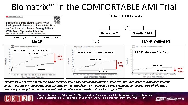 BiolimusA 9 Data Signal for Patients with Acute