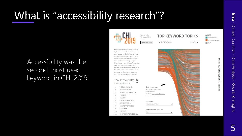 What Do We Mean by Accessibility Research A