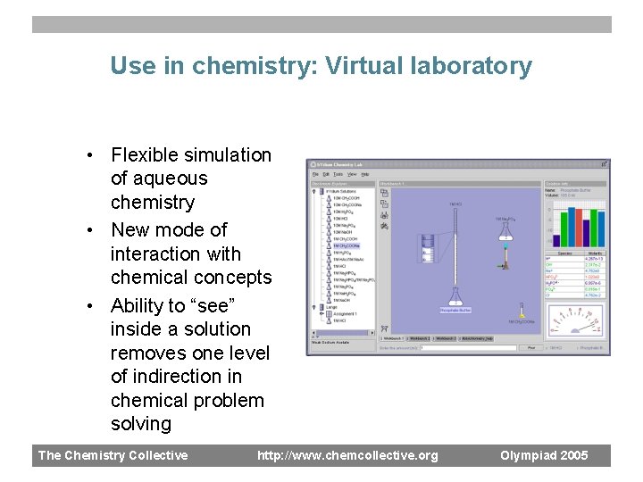 Using and Authoring Virtual Lab Activities for Introductory
