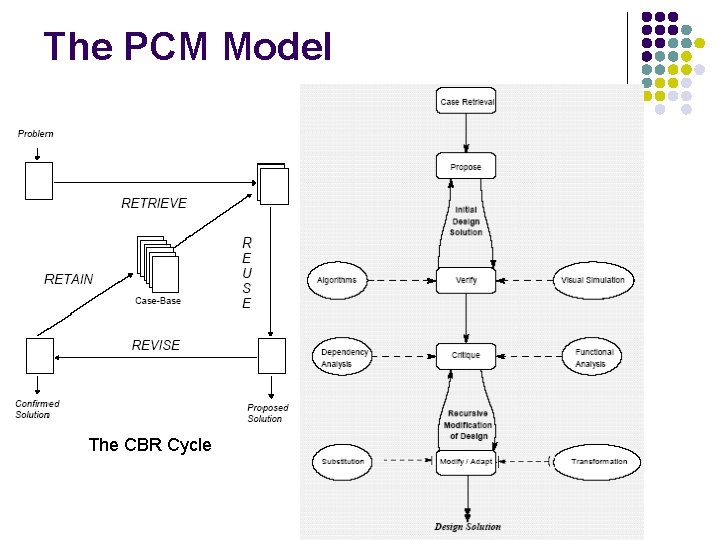 CBR for Design Upmanyu Misra CSE 495 Design