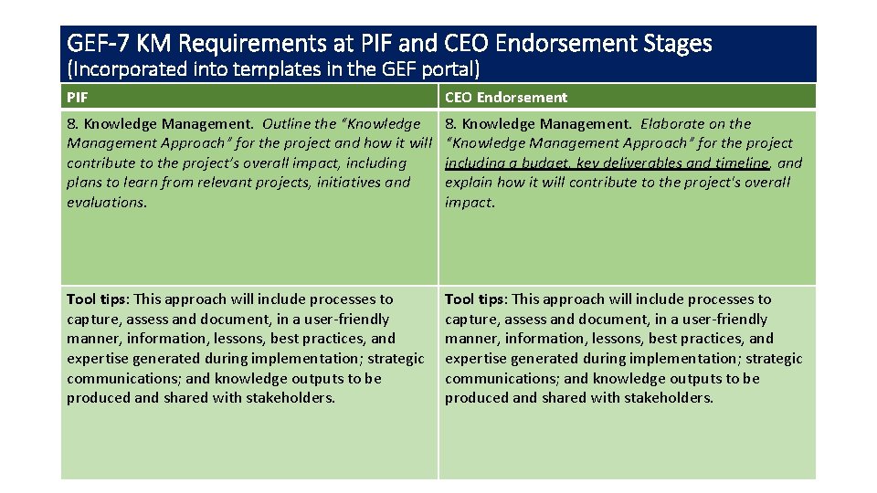 Knowledge Learning for the GEF Partnership Yasemin Biro