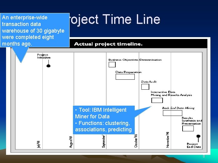 Exploring Data Mining Implementation By Karim Hirji IBM