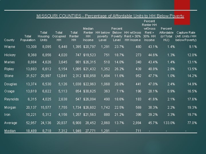 County Prioritization Affordable Housing Needs Analysis PRESENTED AT