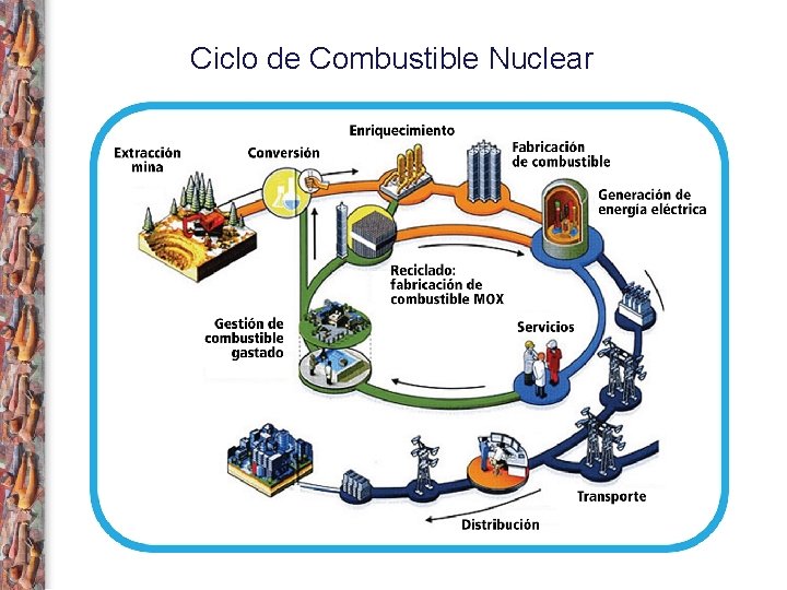 ANLISIS DE REACTORES Y CICLOS DE COMBUSTIBLE NUCLEAR