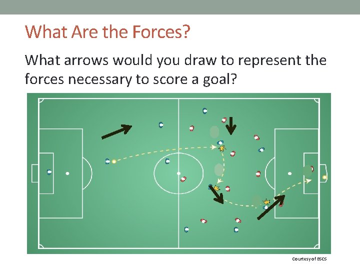 FORCES LESSON 3 A Why Do Moving Objects