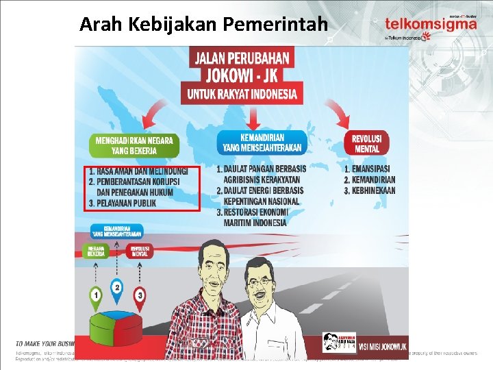Smart City Platform Daftar isi Latar Belakang Maksud