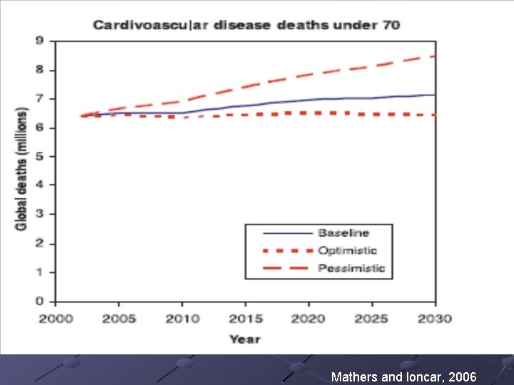 Controlling Cardiovascular Disease CVD Dr Farid Najafi School