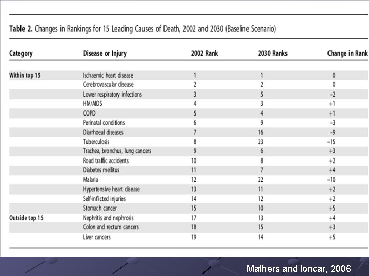 Controlling Cardiovascular Disease CVD Dr Farid Najafi School