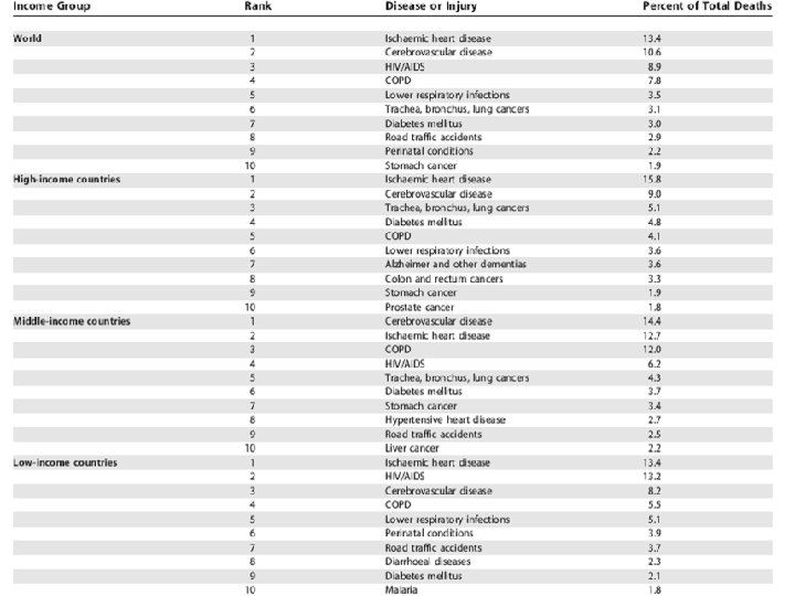 Controlling Cardiovascular Disease CVD Dr Farid Najafi School