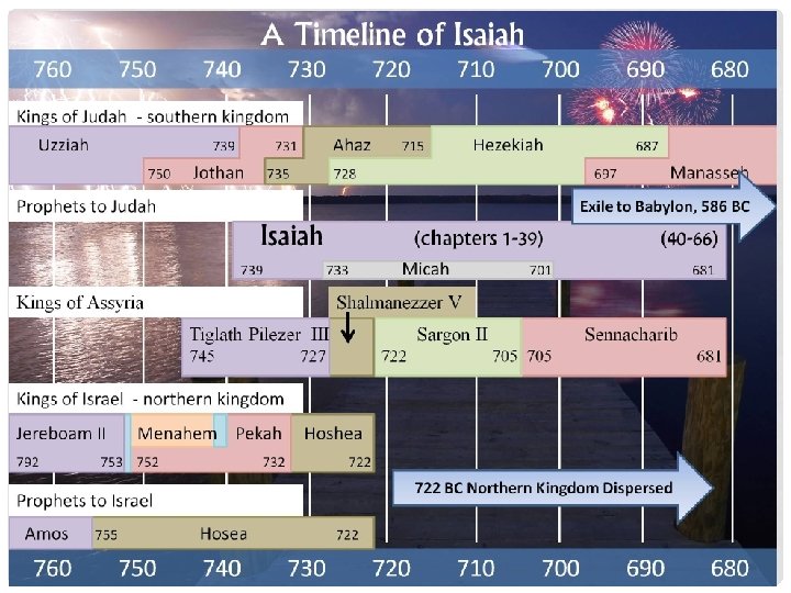 The Book of Isaiah The Lord Is Salvation
