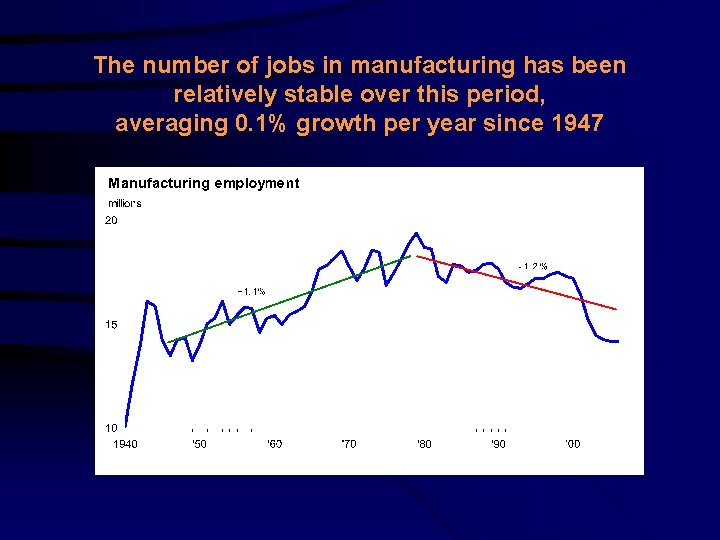 Is the U S Losing Its Manufacturing Base